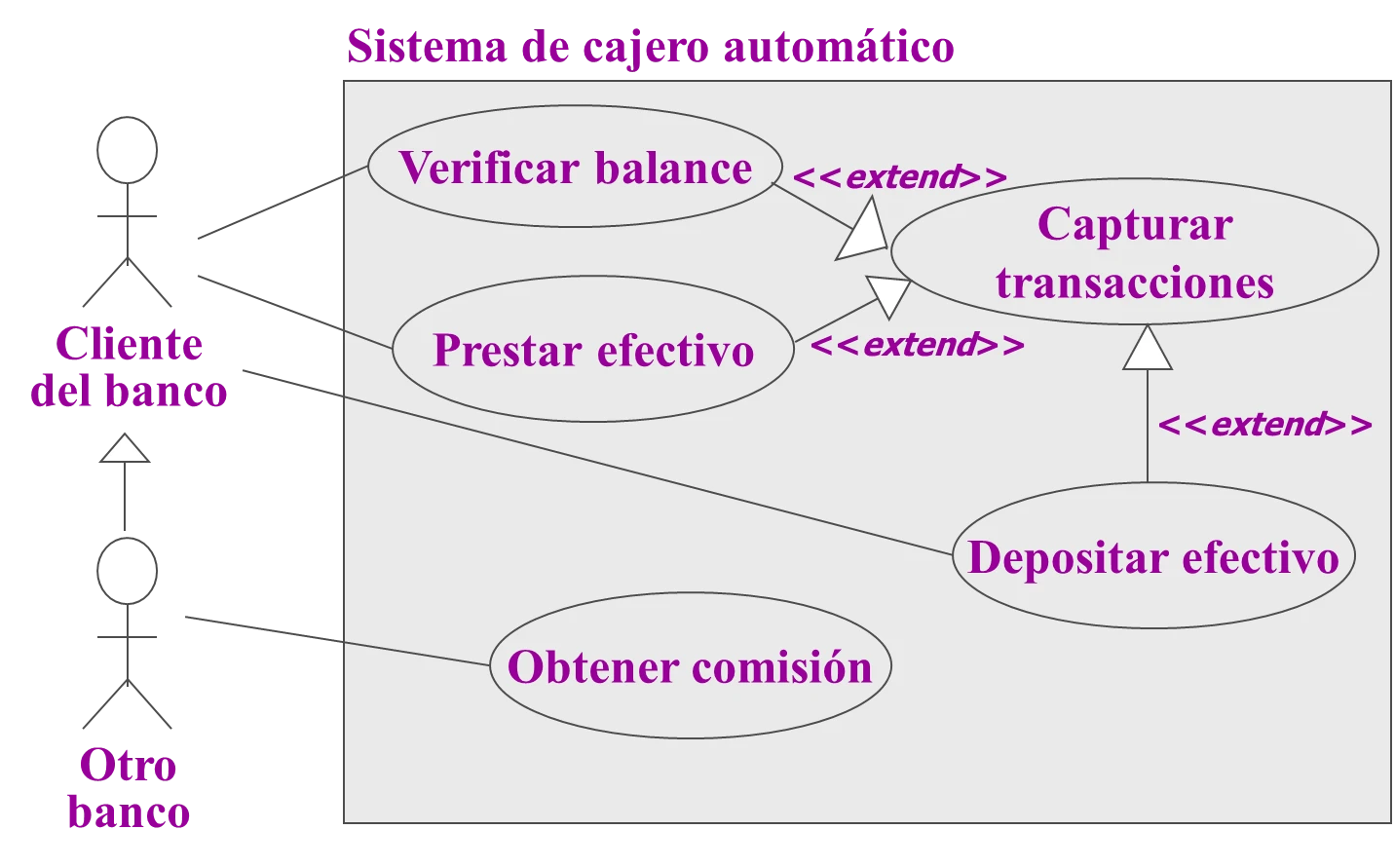 Para desarrollar un diagrama de casos de uso de manera efectiva, es ...