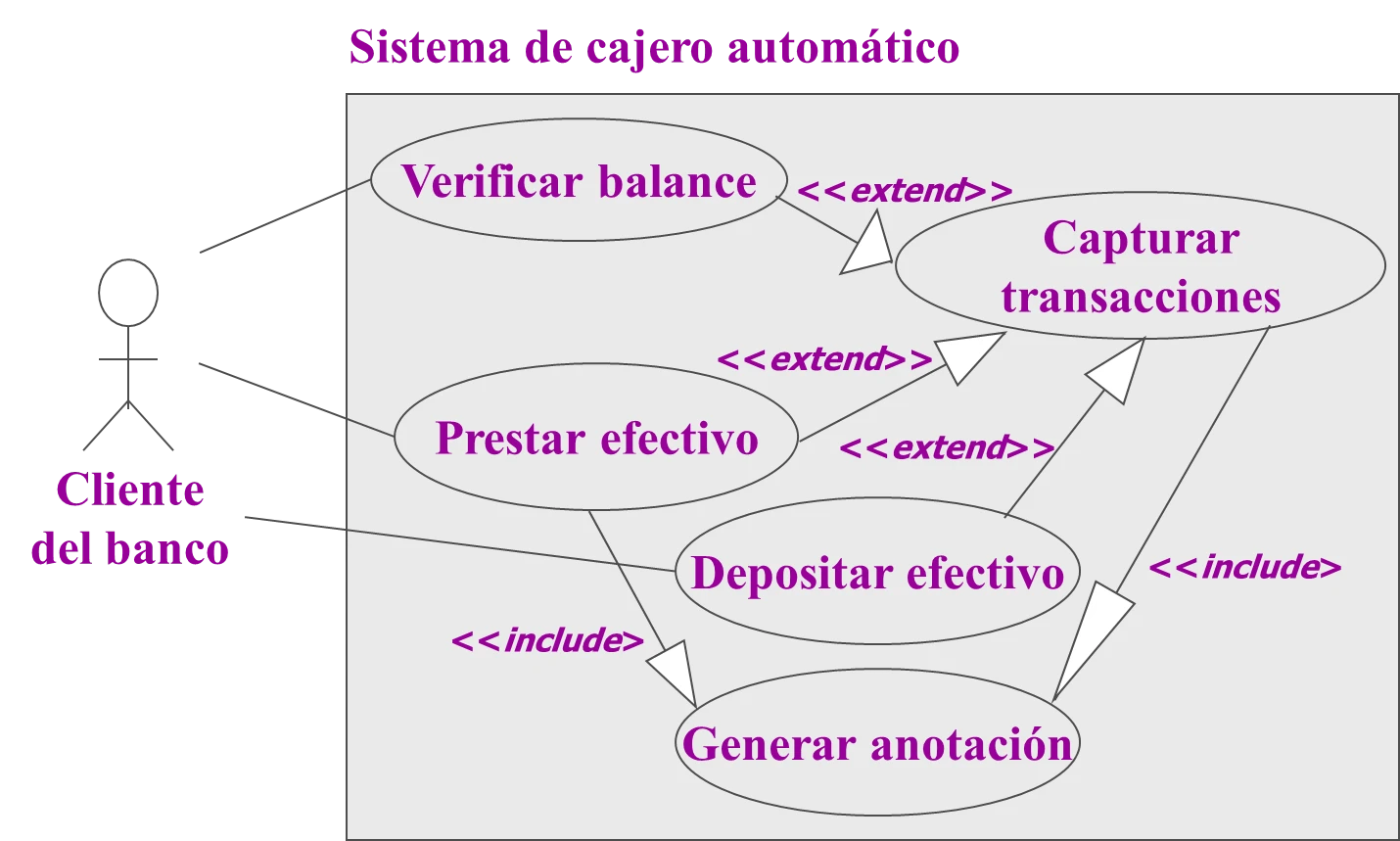 Herencia en casos de uso y actores
